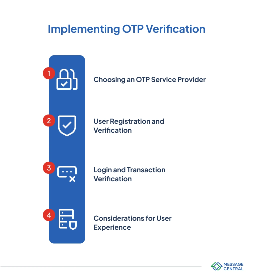 OTP Verification: A Complete Guide | Message Central Blog OTP Verification: A Complete Guide | Message Central Blog